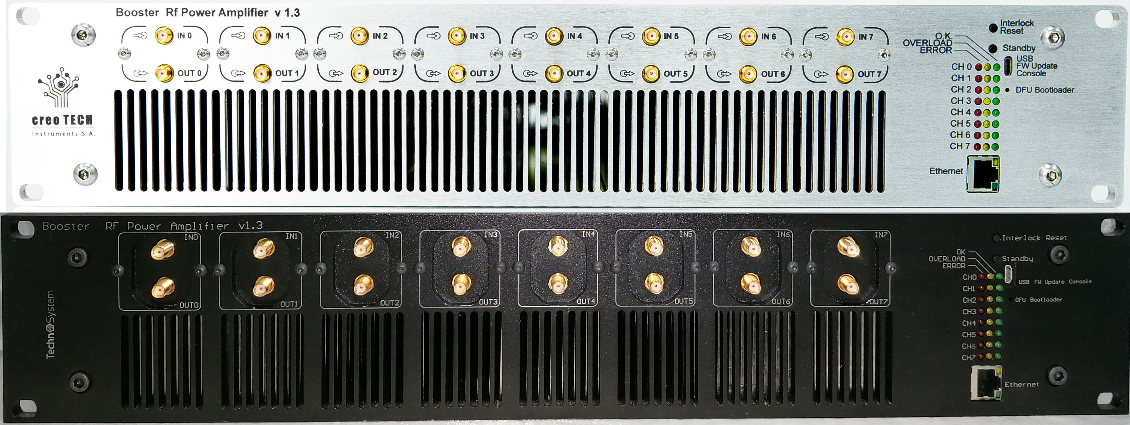 Sinara core | M-Labs