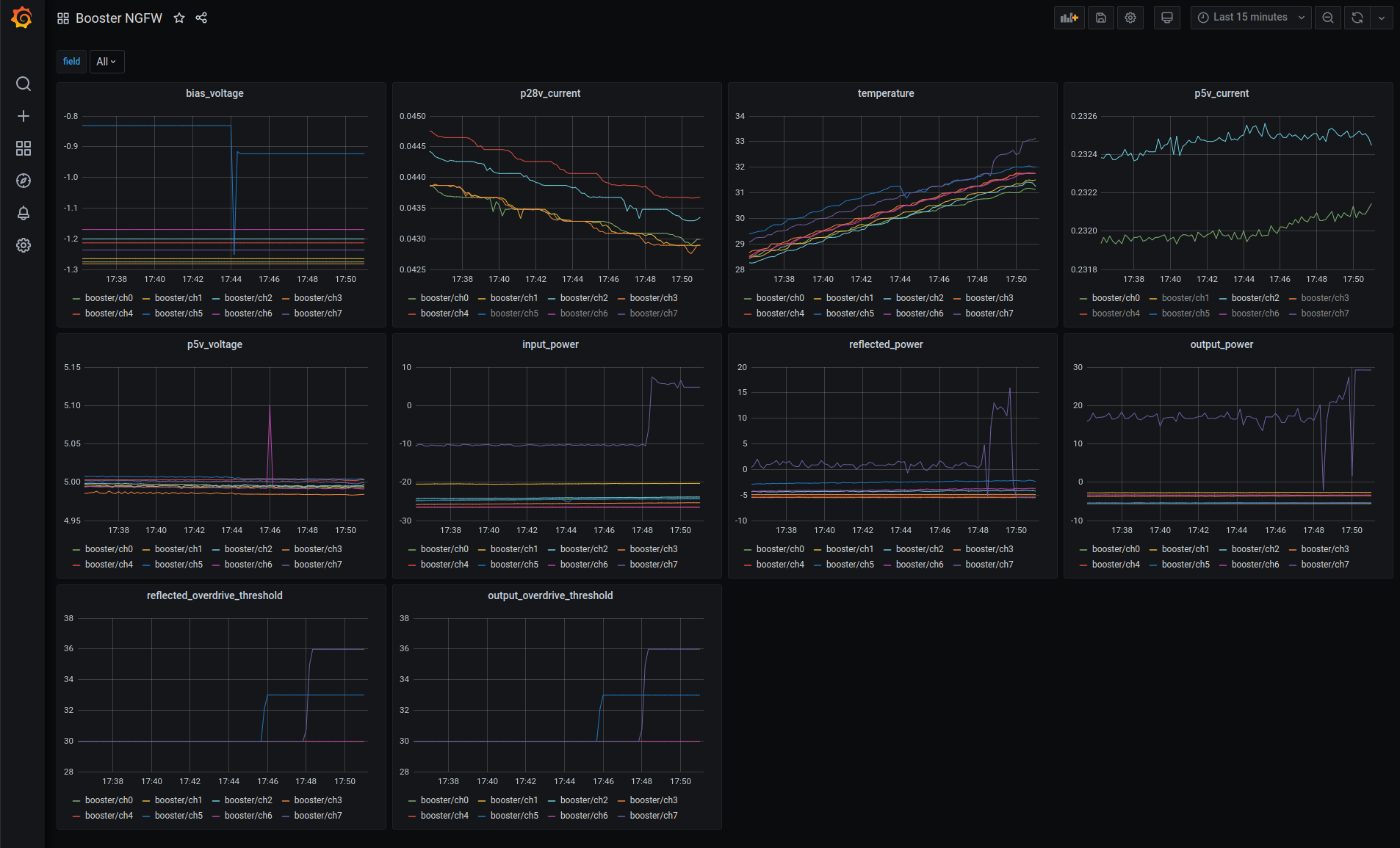 Sinara core | M-Labs