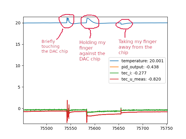 Sinara core | M-Labs